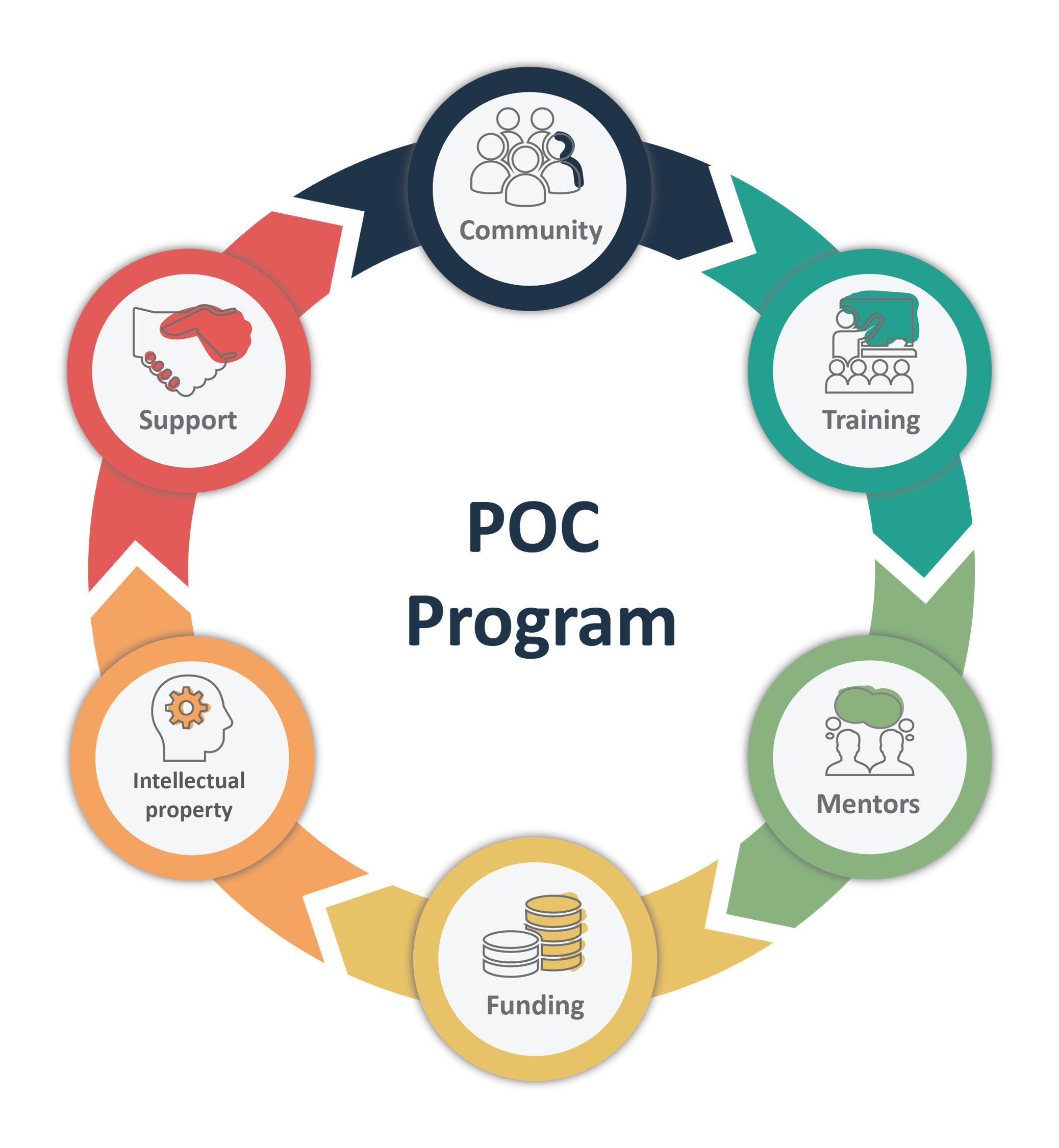 POC Program Resources | Okinawa Institute of Science and Technology OIST